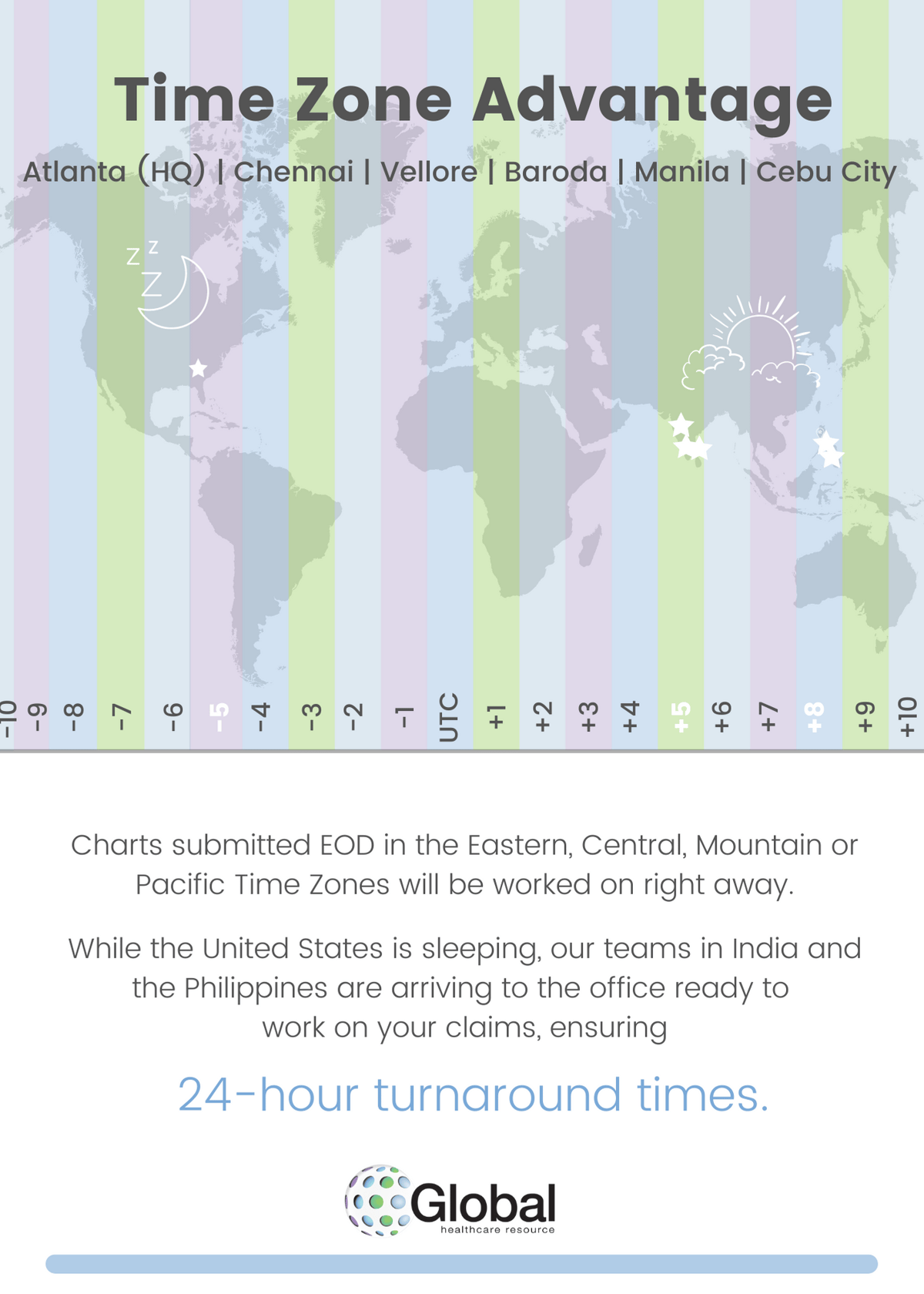 Improve Turnaround Times | Offshoring Time Zone Advantage