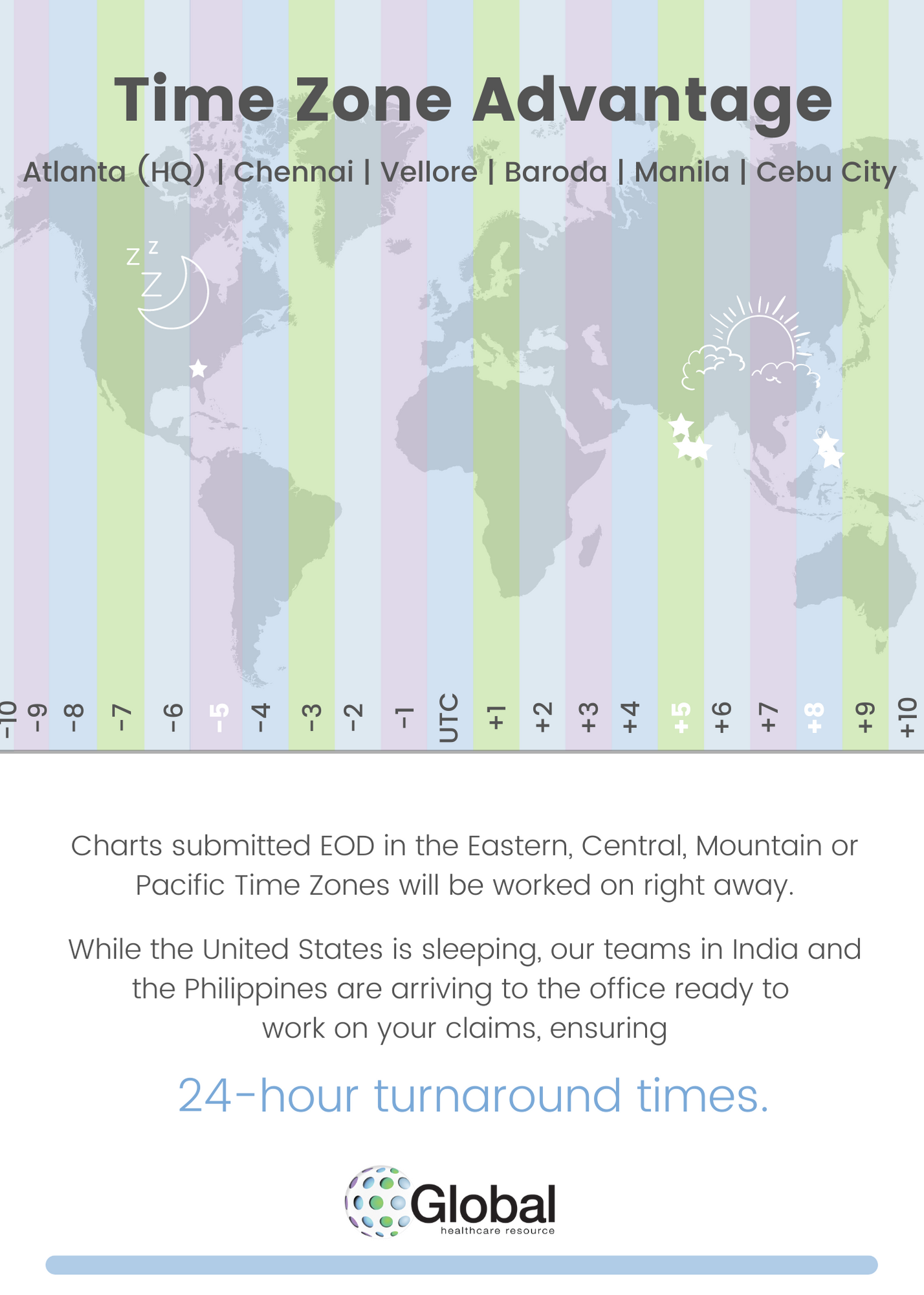 Improve Turnaround Times | Offshoring Time Zone Advantage